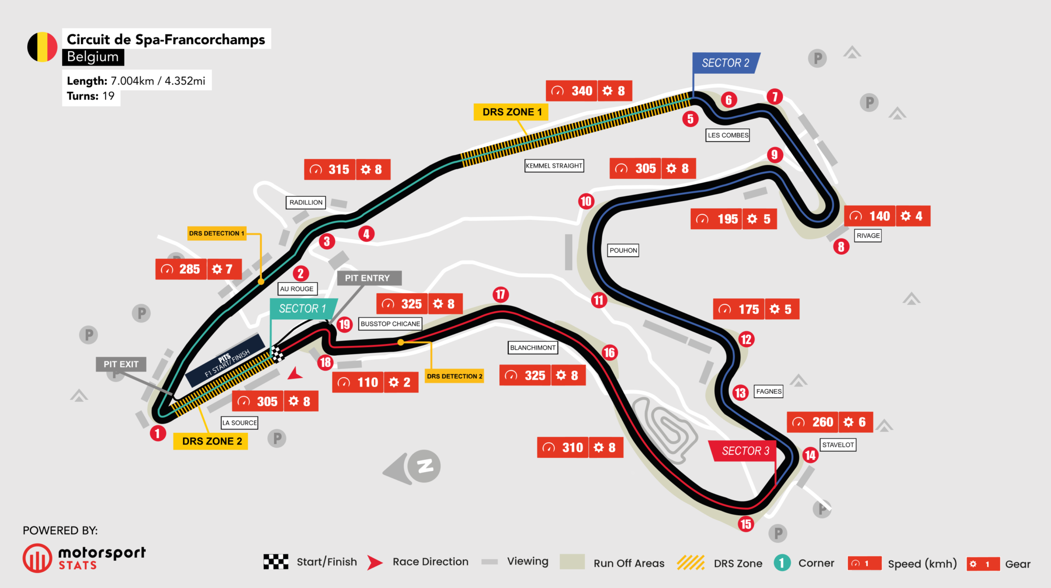 The ultimate guide to the Belgium Spa-Francorchamps F1 track