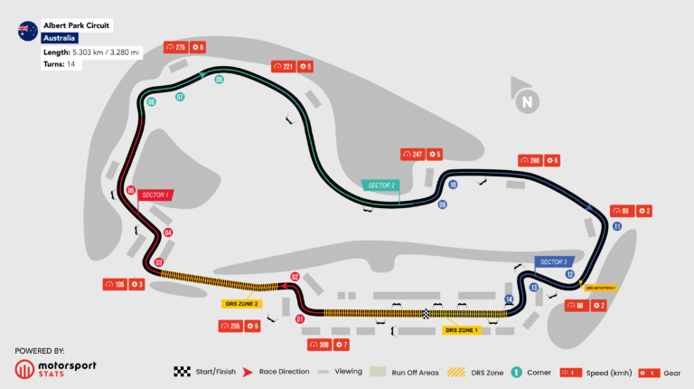 Race Ready: Australia F1 Schedule and Travel Guide