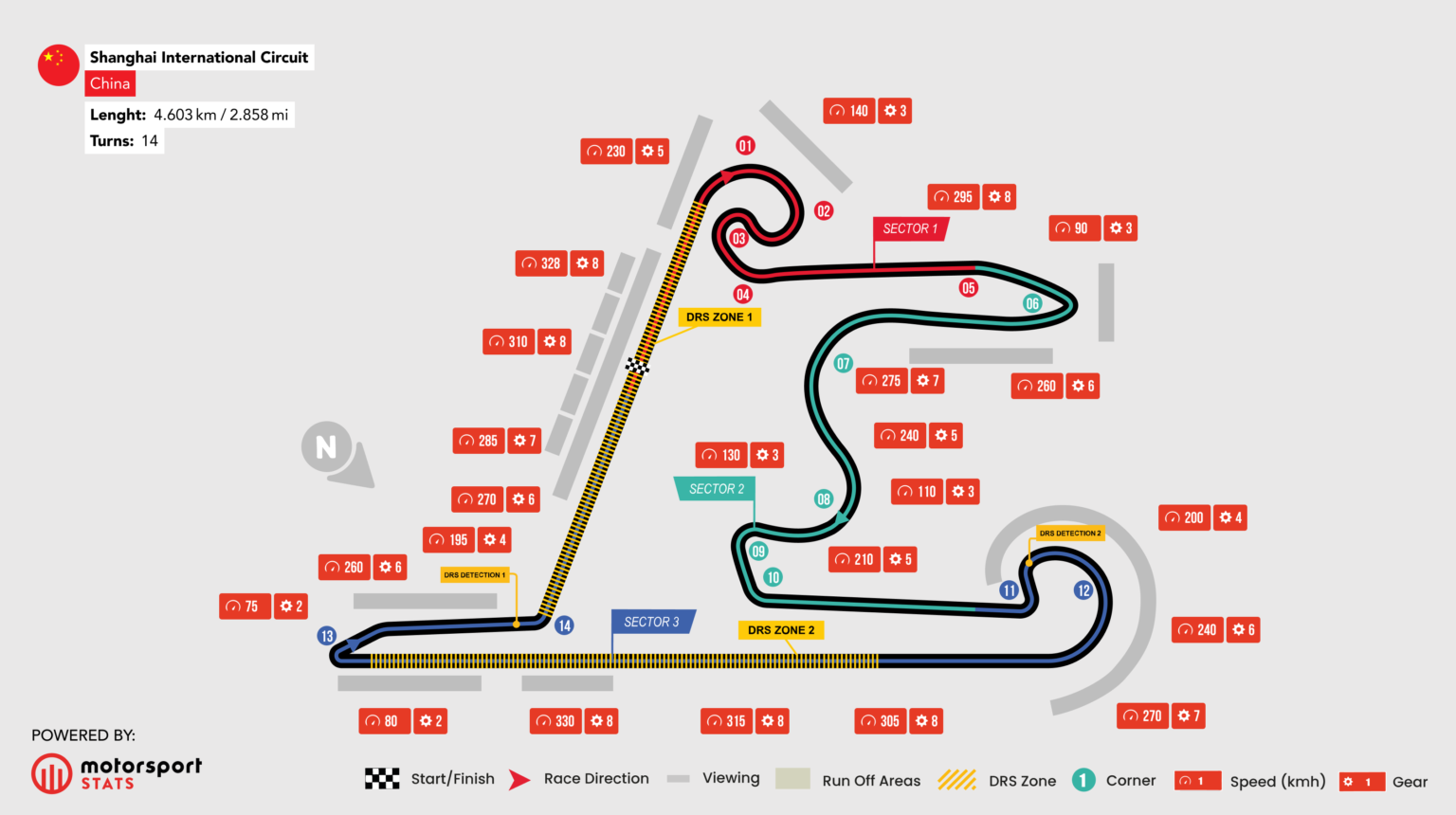 Race Ready: China F1 Schedule and Travel Guide