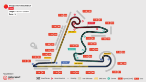 Race Ready: China F1 Schedule and Travel Guide