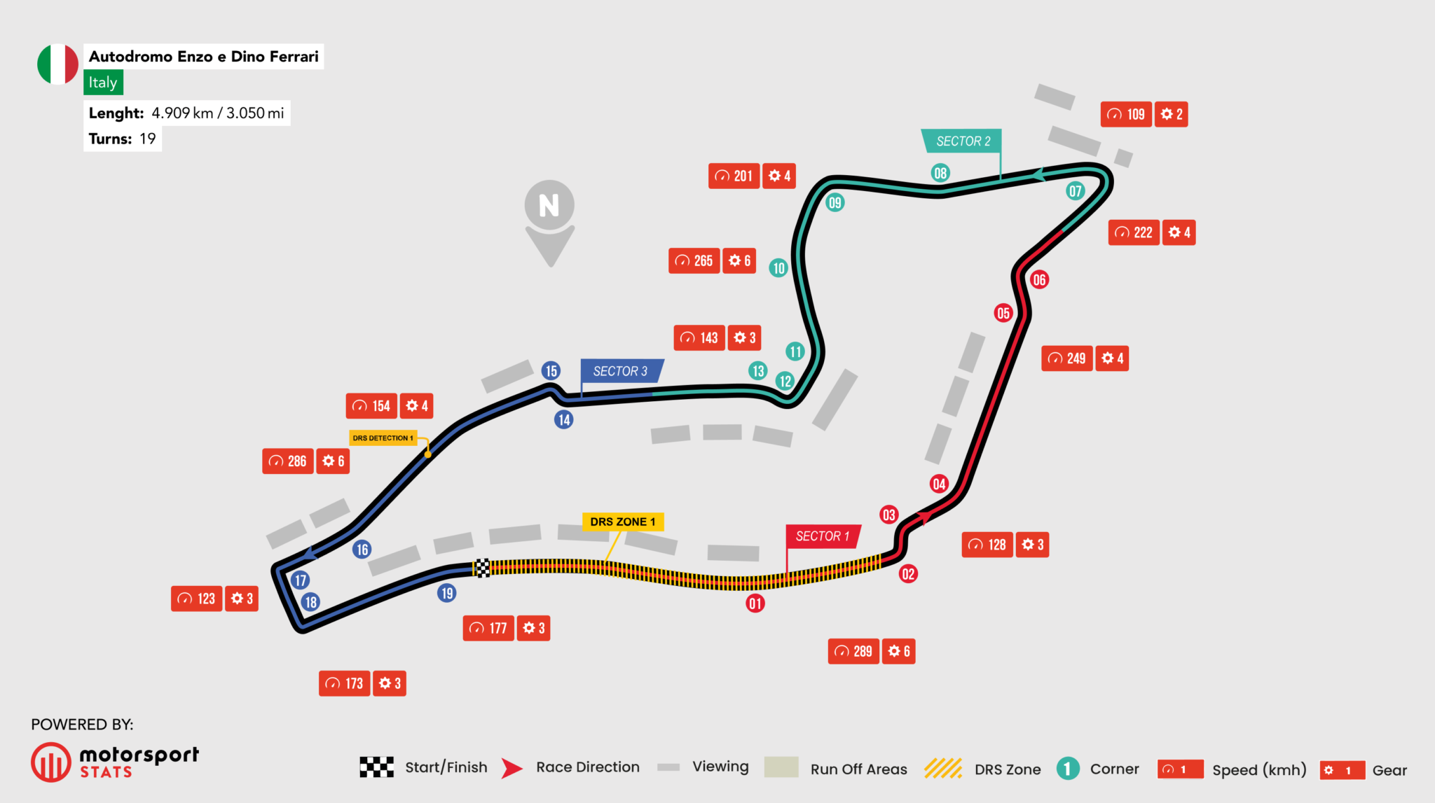 Race Ready: Imola F1 Schedule and Travel Guide