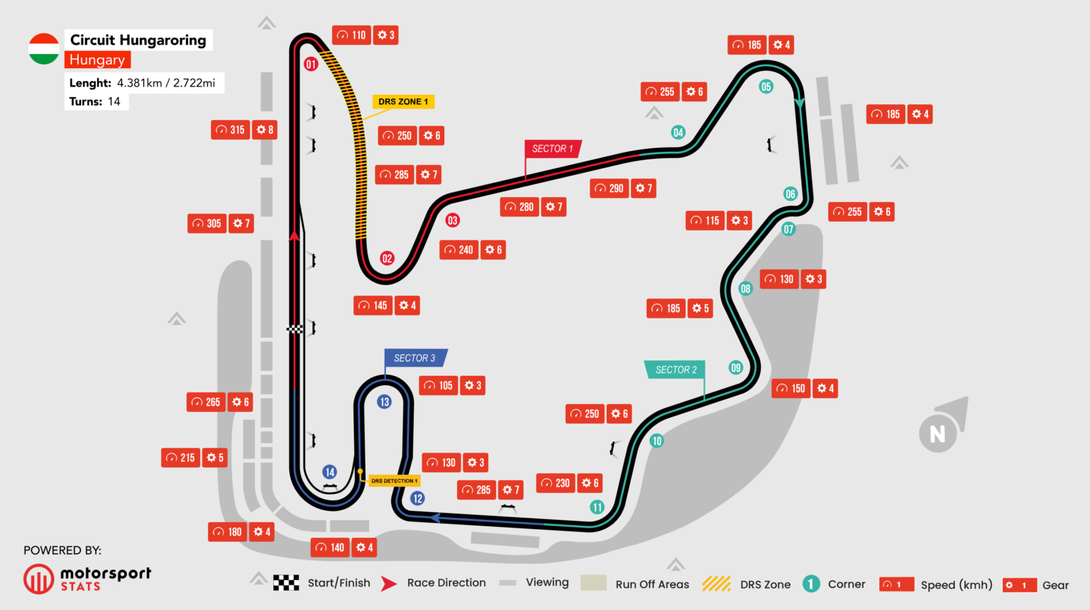Race Ready: Hungary F1 Schedule and Travel Guide