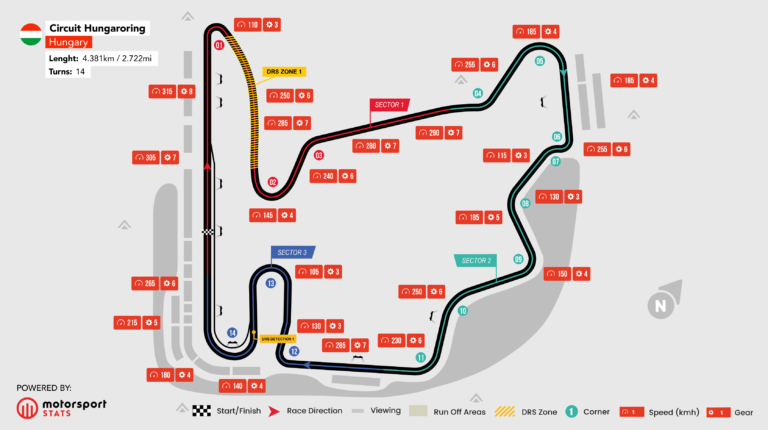 Race Ready: Hungary F1 Schedule and Travel Guide
