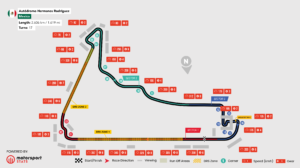 Race Ready: Mexico F1 Schedule and Travel Guide