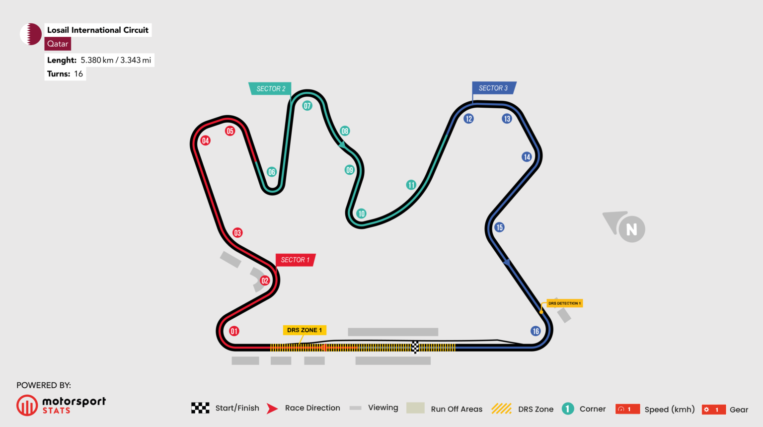 Race Ready: Qatar F1 Schedule and Travel Guide
