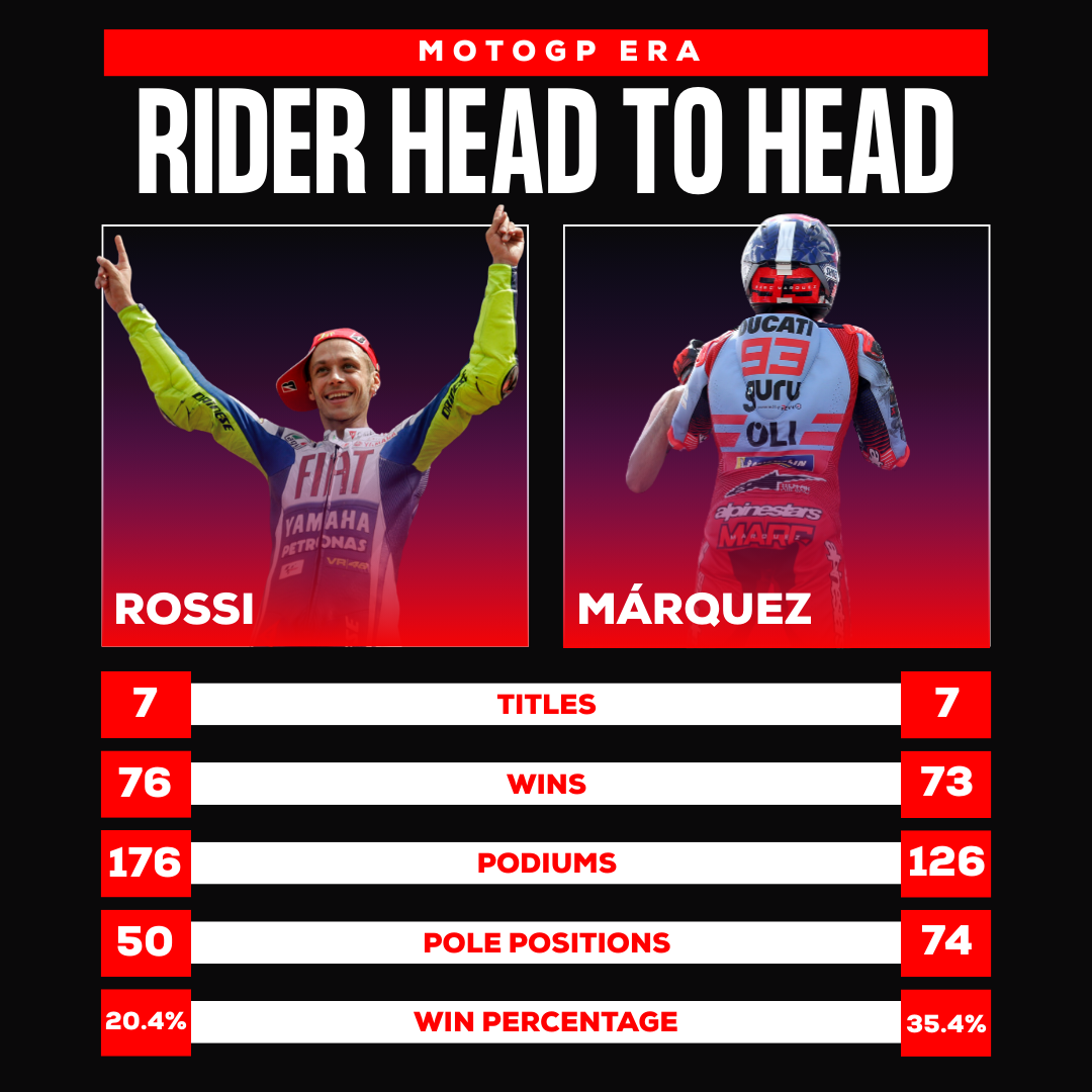 Marc Márquez or Valentino Rossi - who is the true king of MotoGP?